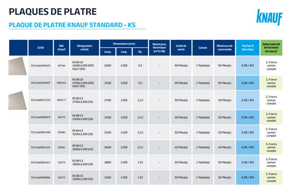 Découvrez les outils Knauf | Knauf